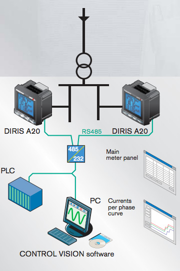 Socomec Diris A20 Power Meter
